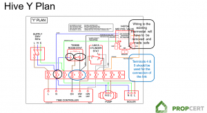 Wiring – HiveEngineerApp