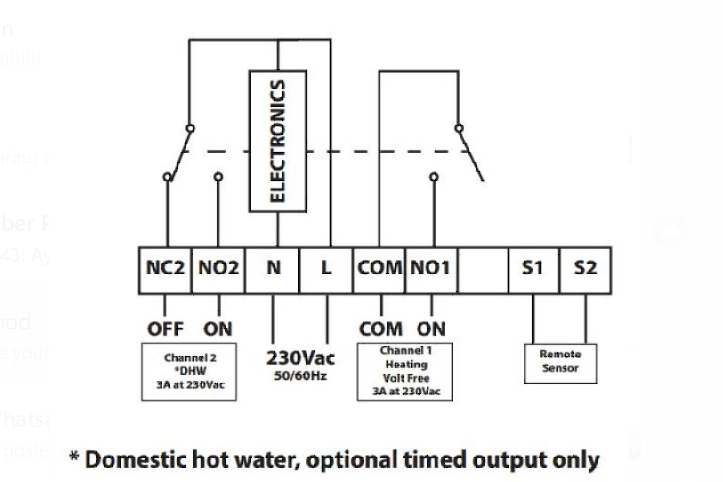 Danfoss TPOne – HiveEngineerApp